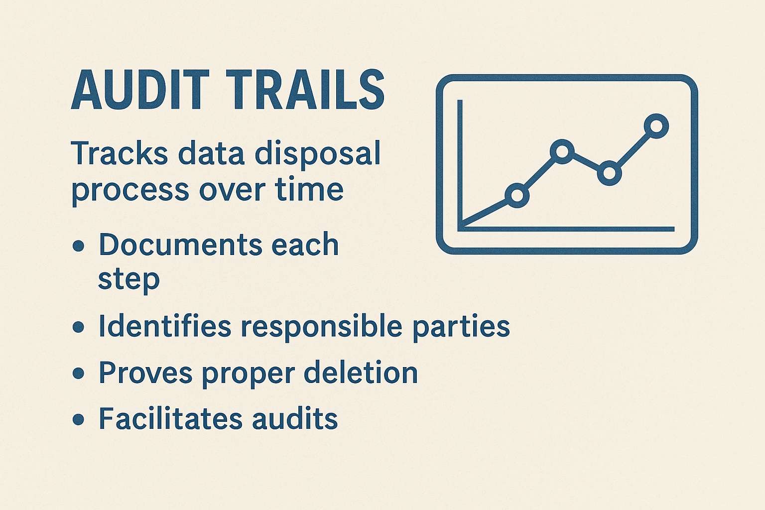 Data Destruction Certificate: Proving Secure Disposal
